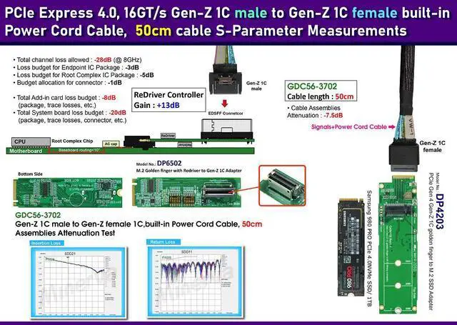 PCIe x4 Gen 4 with ReDriver + Hot Swap controllers for EDSFF 1C AIC ...