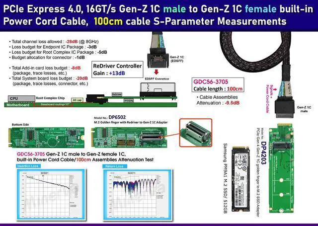 PCIe x4 Gen 4 with ReDriver + Hot Swap controllers for EDSFF 1C AIC ...