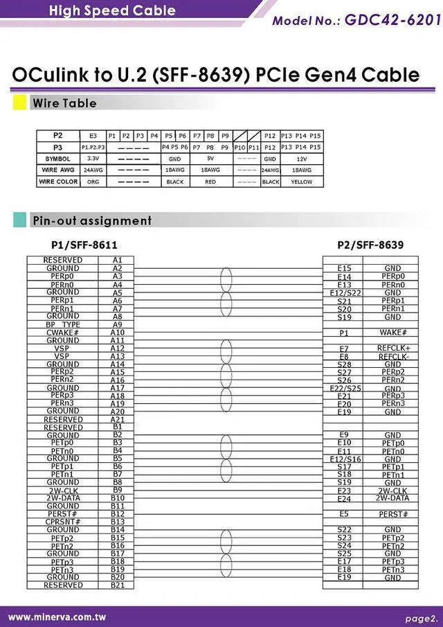 M.2 M-key Gen4 with ReDriver to OCulink 4i & OCulink 4i to U.2 (SFF ...
