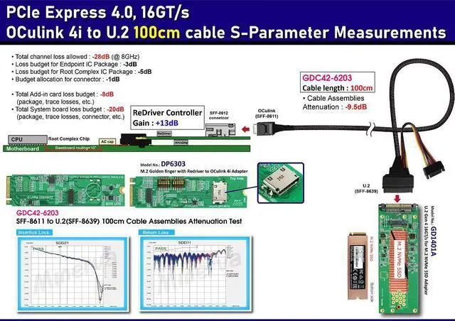 M.2 M-key Gen4 with ReDriver to OCulink 4i & OCulink 4i to U.2 (SFF ...