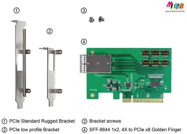 External Mini SAS HD(SFF-8644) with ReDriver to PCIe x8 Gen3 Golden ...