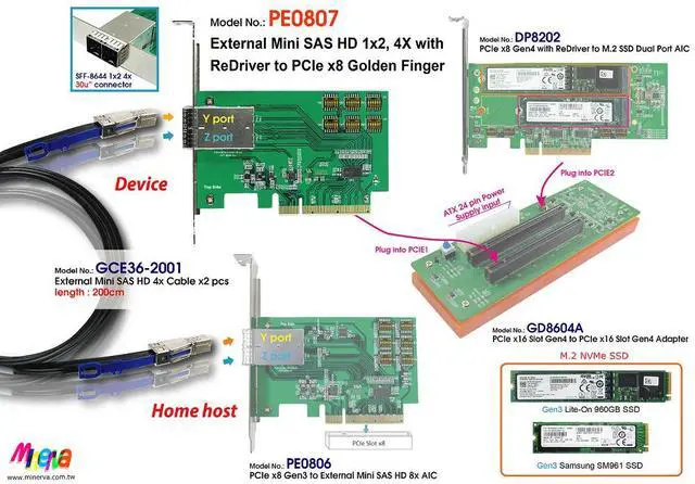 External Mini SAS HD(SFF-8644) with ReDriver to PCIe x8 Gen3 Golden ...