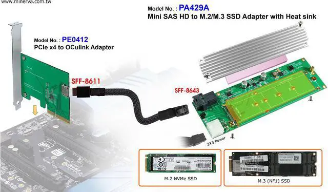 Innocard PCIe x4 to Oculink Adapter with Oculink to Mini SAS HD Cable ...