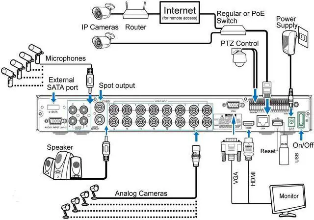 Camius 4K 16 Channel Security DVR System with 4TB Hard Drive, 16 4K ...