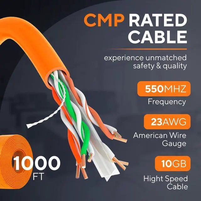 Cmple - Cat6 Plenum Ethernet Cable 1000ft, Cat 6 Cable (CMP) 550MHz Unshielded Twisted Pair (UTP ...