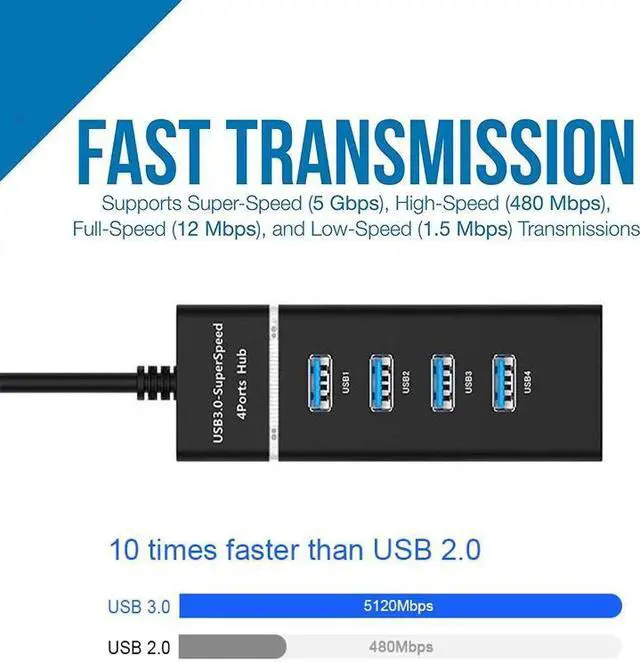 4 Ports 3.0 USB HUB Splitter High Speed Multi Splitter USB Adapter ...