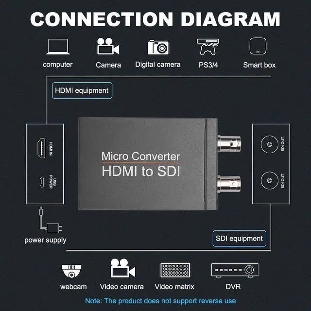 HDMI to SDI, HDMI to SDI Converter Two SDI Output Audio Embedder ...