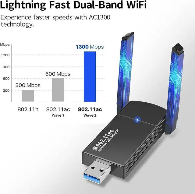 USB WiFi Adapter 1300Mbps 5dBi Dual Band 2.4Ghz/5GHz USB 3.0 WiFi ...