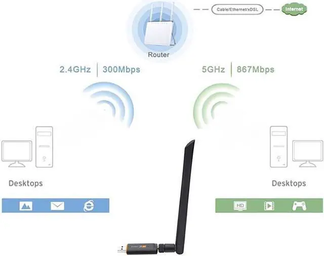 1200Mbps USB 3.0 Wireless Wifi Adapter Superspeed Network Card RTL8812 ...