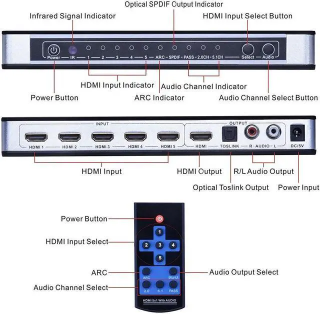 5 Port 4K @30Hz HDMI Switch HDMI Switcher, 5 Port 5x1 HDMI Switcher Splitter Box HDMI 1.4 Audio ...
