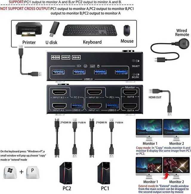 USB 3.0 Dual Monitor KVM Switch HDMI 2 Port 4K @60Hz Simulation EDID ...