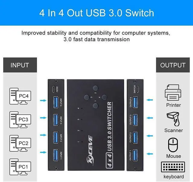 4 Port USB 3.0 Switch 4 in 4 Out, USB Switch Selector 4 Computer ...