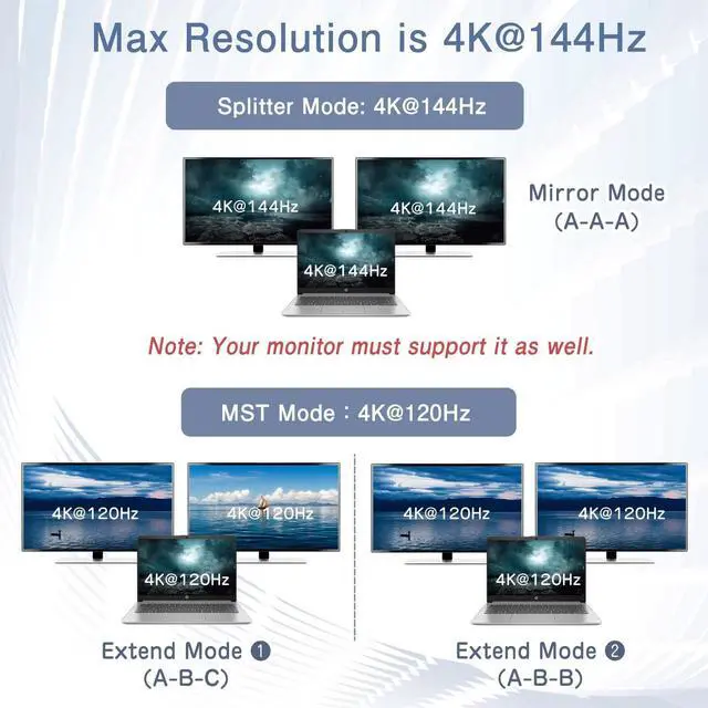 LUOM DisplayPort Switch 4K 144Hz Splitter with Audio Extractor, Plug ...