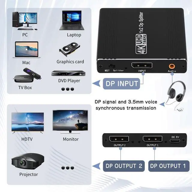 LUOM DisplayPort Switch 4K 144Hz Splitter with Audio Extractor, Plug ...