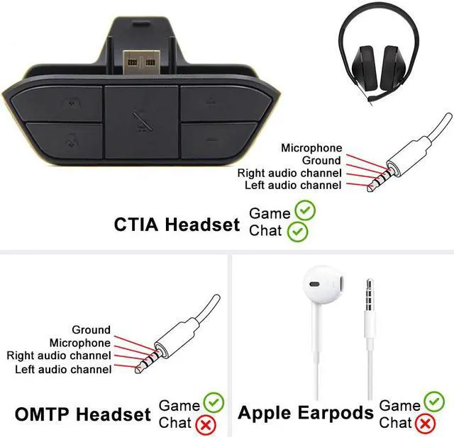 LUOM Xbox One Stereo Headset Adapter Game Audio Chat Mic for Microsoft ...
