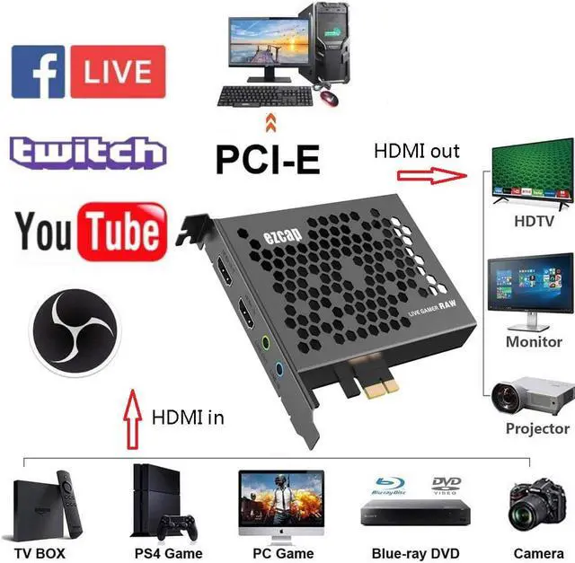EzCAP324 UVC PCIE Video Game Capture Board Card 4Kp30 HDR240fps Line in ...