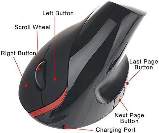 5D 2.4GHz 1600 DPI Stereo Wireless Mouse with Battery Wireless ...