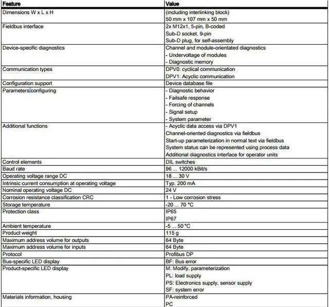 FESTO CPX-FB13 Bus Node 195740 200m A - Newegg.com