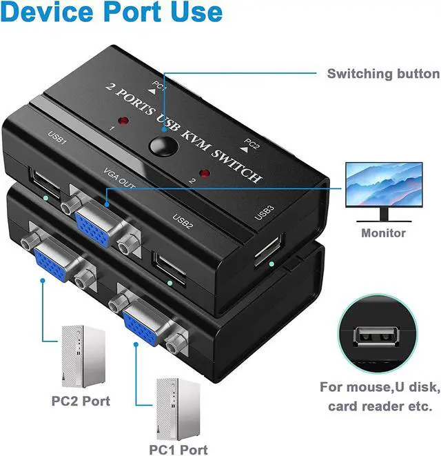2 Port USB VGA KVM Switch with 2 Cables, KVM Switch VGA Selector for 2PC Sharing One Video ...