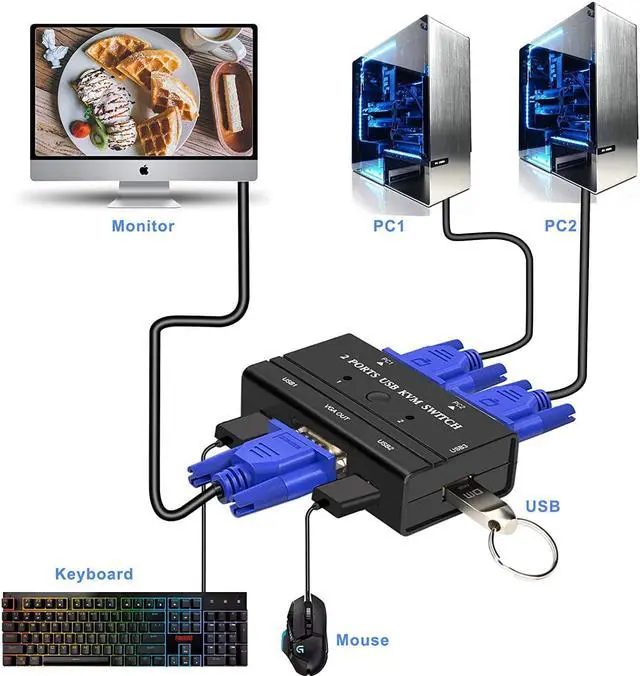 2 Port USB VGA KVM Switch with 2 Cables, KVM Switch VGA Selector for ...