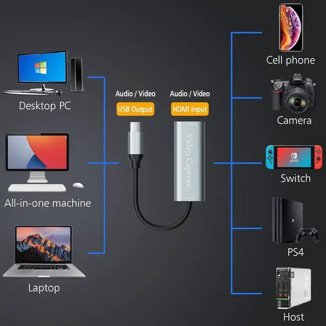 4K HDMI to USB Video Capture Card, Cam Link Capture Card, Type-C 1080P ...