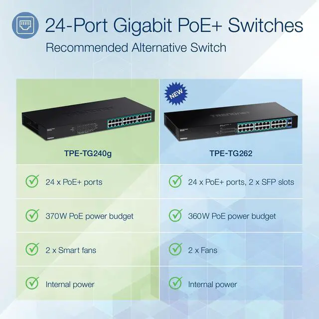 TRENDnet 24-Port Gigabit PoE+ Switch, 24 x Gigabit PoE+ Ports, 370W ...