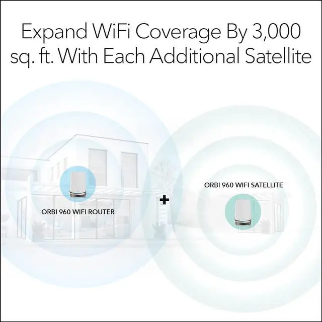 Netgear Orbi RBRE960 Wi-Fi 6E IEEE 802.11ax Ethernet Wireless Router ...