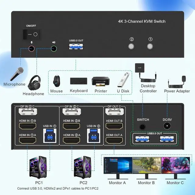 Hitoor KVM Switch 3 Monitors 2 Computers 4K@60Hz, 2 HDMI+Displayport ...