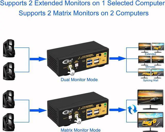 CKL 2 in 2 out Matrix DisplayPort +HDMI KVM Switch Dual Monitor USB 3.0 ...
