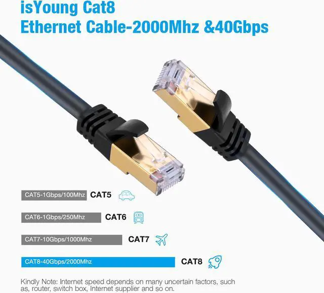 Cat 8 Ethernet Cable 50ft. Heavy Duty High Speed 2000Mhz 26AWG 40Gbps ...