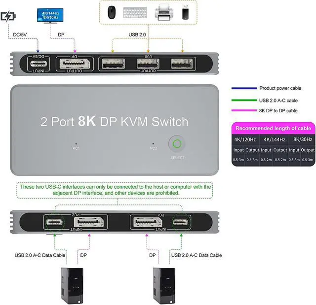 2 Port DisplayPort 1.4 8K KVM Switch DP 2 PC Input 1 DP Output ...