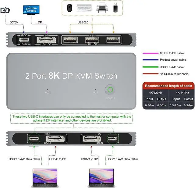2 Port DisplayPort 1.4 8K KVM Switch DP 2 PC Input 1 DP Output ...