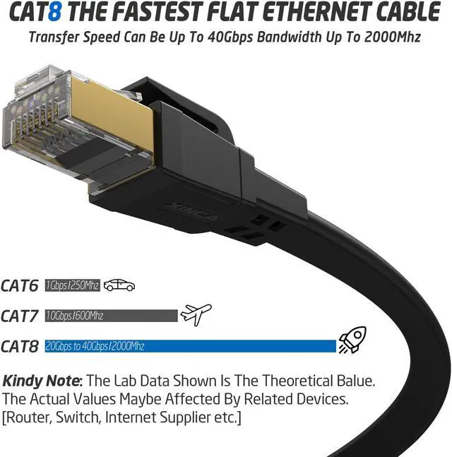 XINCA Cat8 Ethernet Cable Lnternet Network Flat Patch Cord 15ft Black ...