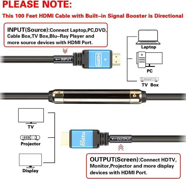 Postta HDMI 2.0V Cable(100 Feet) with Built-in Signal Booster-Support ...