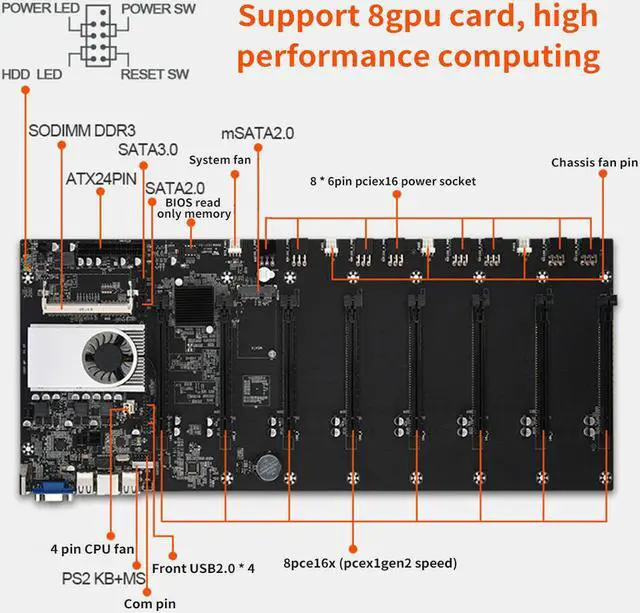 BTC-37 ETC Miner Mobo Mining Motherboard Integrated 8GPU Slot DDR3 ...