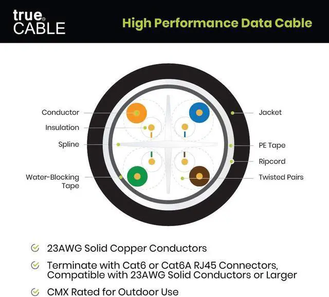 trueCABLE Cat6A Direct Burial, 500ft, Waterproof, Outdoor Rated CMX ...