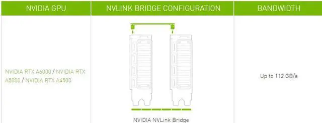 Refurbished: PNY NVIDIA NVLink Bridge 3-slot - RTX A6000 / A5000 ...