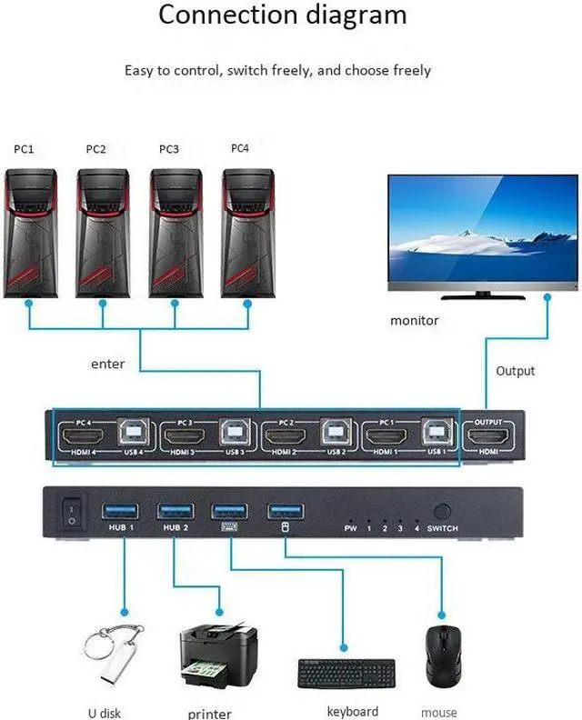 AIMOS 4-Port HDMI KVM Switch with L/R+Audio Support 4K Resolution ...