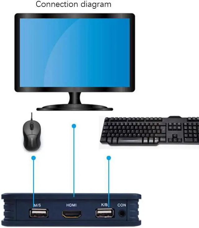 BOWU-2 Ports USB HDMI-Compatible KVM Switch with Two Cables Mouse ...