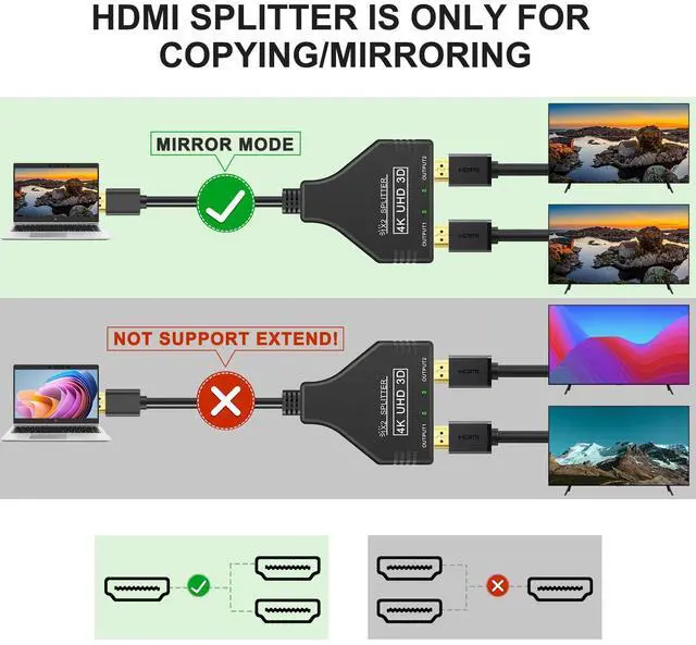 BUCIER 4K HDMI Splitter 1 in 2 Out Cable, USB Powered HDMI Splitter for ...