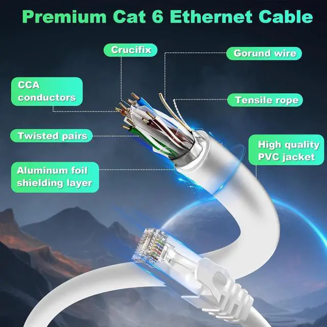 MEIPEK Cat 6 Shielded Ethernet Cable 30ft, 23 AWG Cat 6 Patch Cable ...