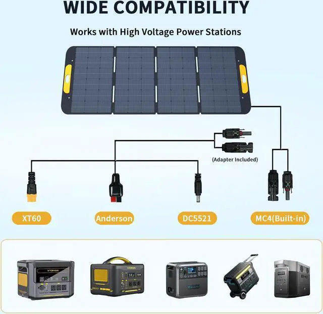 VTOMAN VS400 Portable Solar Panel 400W 40V, 23% Efficiency Foldable ...