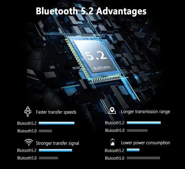 Ziyituod PCE-AX3000E WiFi 6E PCI-E Gaming Card Tri-Band (5G&2.4G) with ...