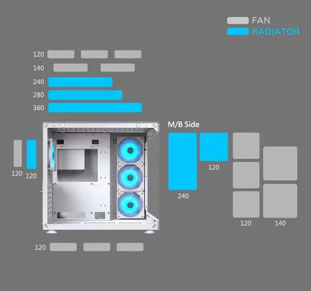 COUGAR FV150 RGB - Mid Tower PC CASE - Dual Chamber - 400mm GPU ...