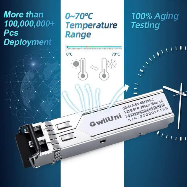 10Pcs 1.25G SFP Multi Mode Fiber Module Network Transceiver, SX MM ...