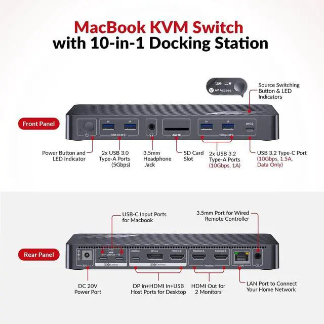 AV Access KVM Switch Docking Station for MacBook, USB-C KVM Switch 2 ...