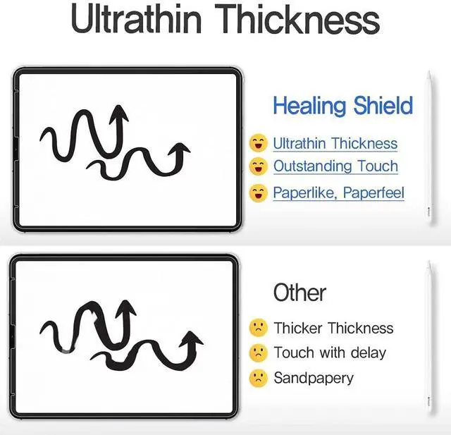 Healing Shield Screen Protector Compatible for Huion KAMVAS Pro 16 (2 ...