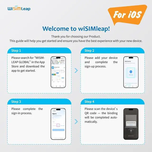 Portable WiFi Hotspot for Travel 4G Mobile Hotspot No Roam No Contract ...