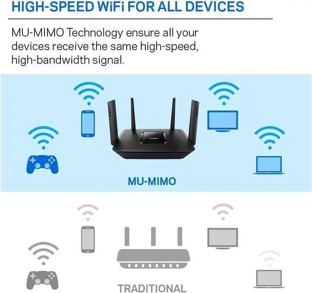 Linksys EA8300 Max-Stream: AC2200 Tri-Band Wi-Fi Router for Wireless ...