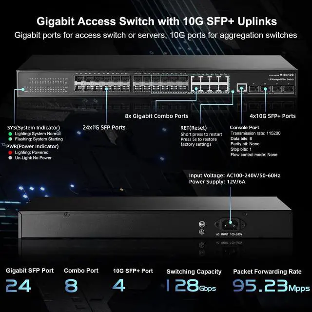 28 Port Gigabit Managed Fiber Switch, 24 Gigabit SFP, 8 GE Combo, 4x10G ...